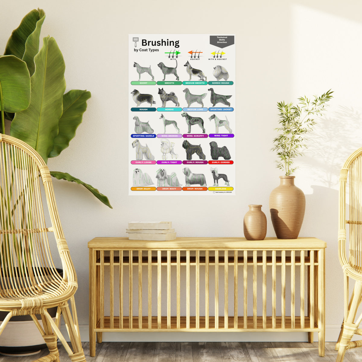 Technical Directions: Brushing Guide by Coat Types Foam Board – The ...